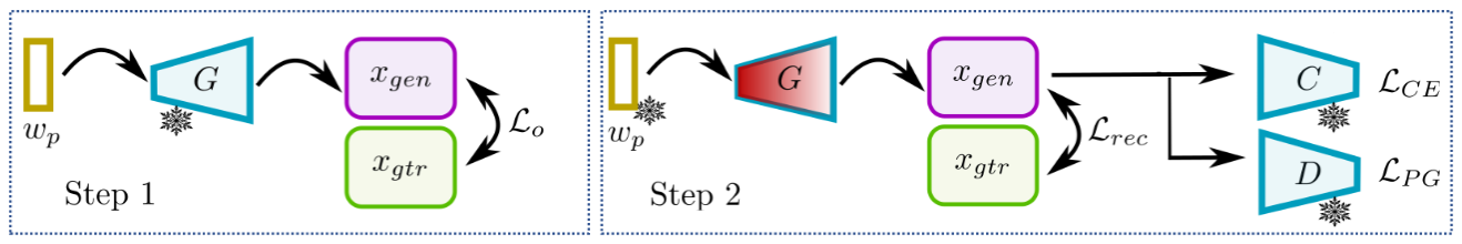 Assessing Neural Network Robustness via Adversarial Pivotal Tuning